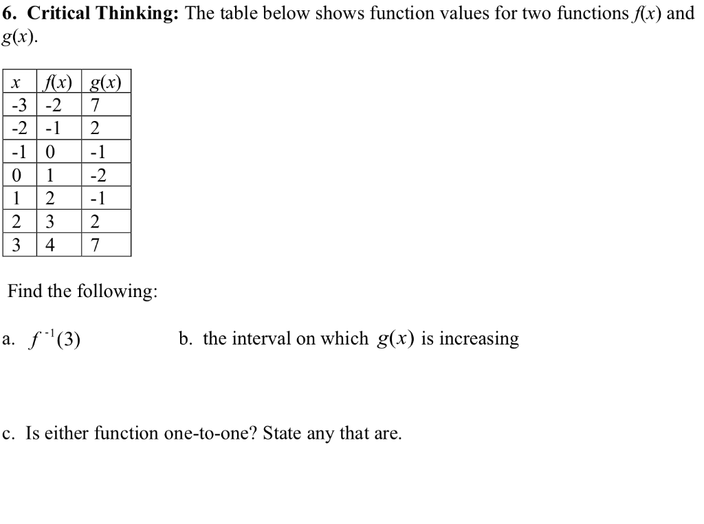 Solved 6. Critical Thinking: The table below shows function | Chegg.com