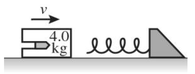 Solved An 8.0-g bullet is shot into a 4.0-kg block that is | Chegg.com