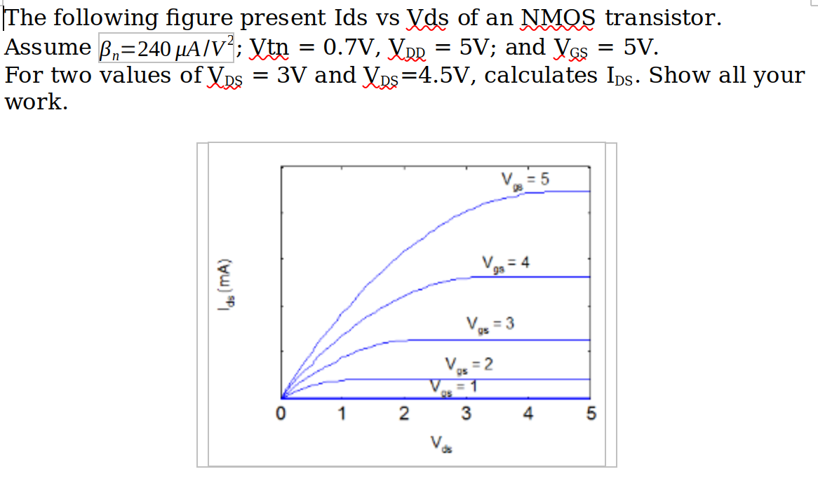 Solved |The following figure present Ids vs Vds of an NMOS | Chegg.com