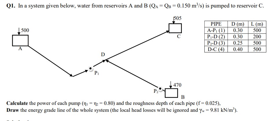 Solved Q1. In a system given below, water from reservoirs A | Chegg.com
