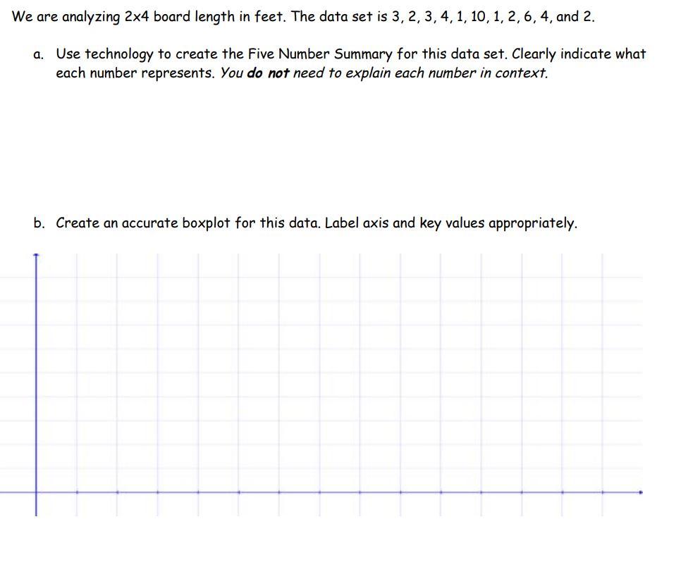 Solved We are analyzing 2x4 board length in feet. The data | Chegg.com