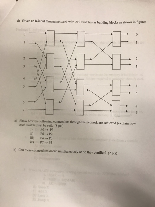 Solved d) Given an 8-input Omega network with 2x2 switches | Chegg.com