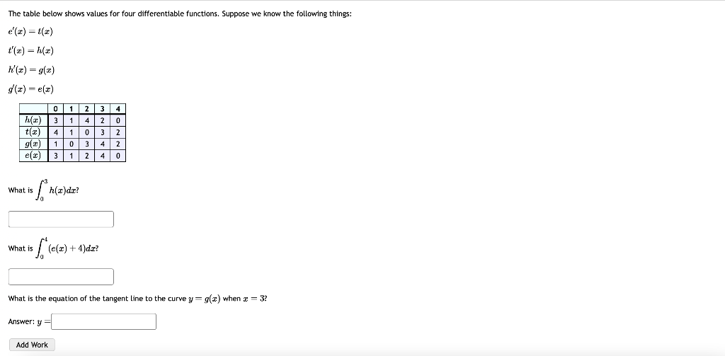 Solved The table below shows values for four differentiable | Chegg.com