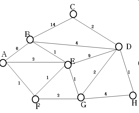 Solved Find the shortest path from node A, source node, to | Chegg.com