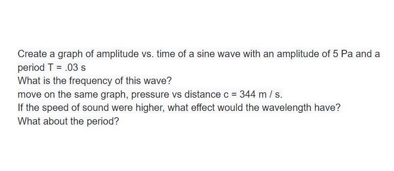 Solved Create a graph of amplitude vs. time of a sine wave | Chegg.com