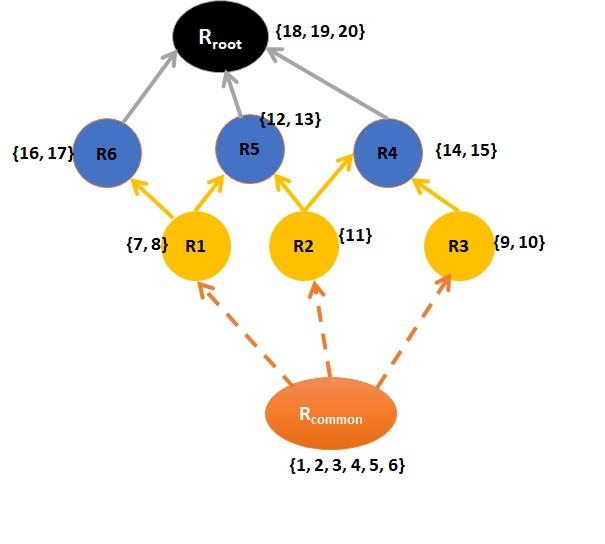 Solved For the Privilege graph below what are the effective | Chegg.com