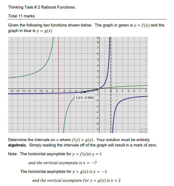 Solved Given the following two functions shown below. The | Chegg.com