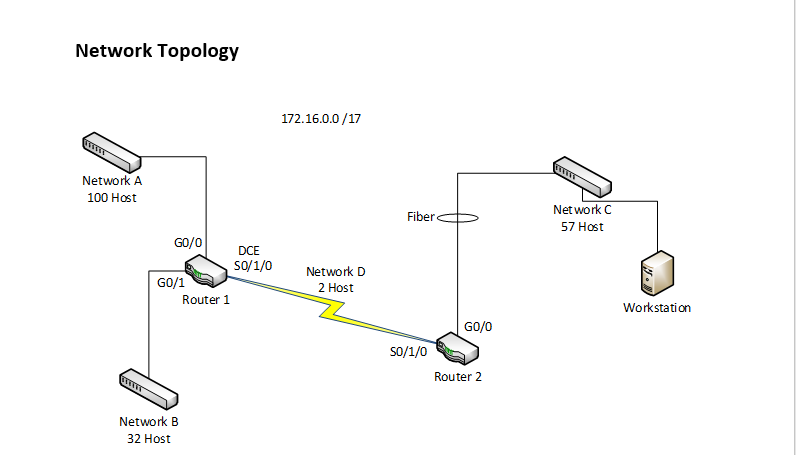 Solved Network Topology 172.16.0.0/17 Network A 100 Host | Chegg.com