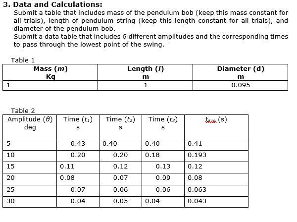 Solved This lab is on pendulums and the purpose is to | Chegg.com