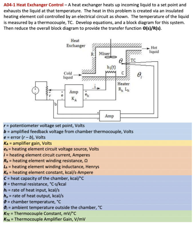 Solved A04-1 Heat Exchanger Control - A heat exchanger heats | Chegg.com