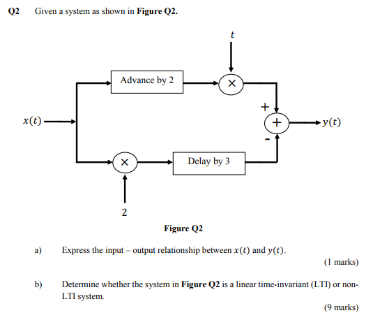 Solved Q2 Given a system as shown in Figure Q2. t Advance by | Chegg.com