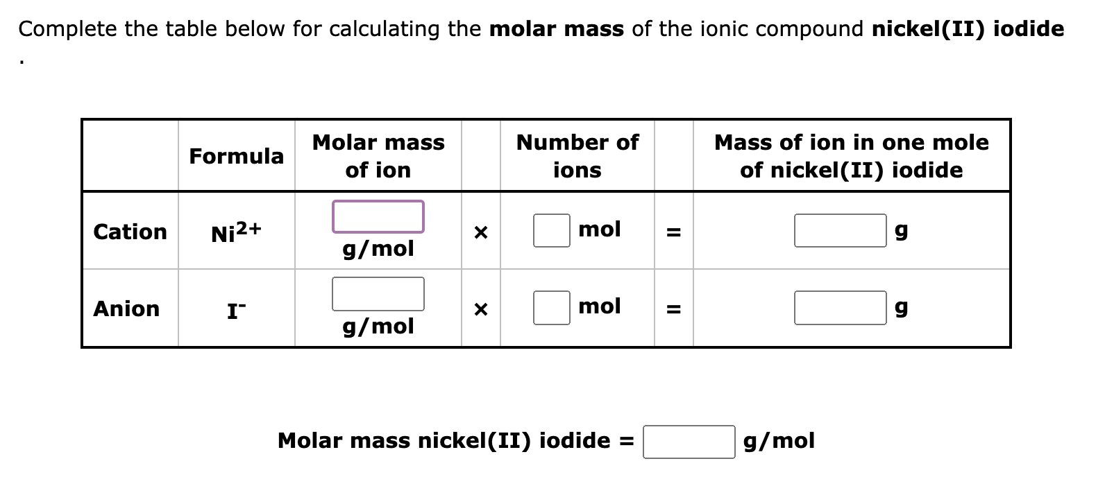 Solved Complete the table below for calculating the molar | Chegg.com