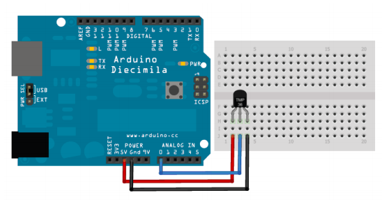 Solved You are using a TPM36 temperature sensor to measures | Chegg.com