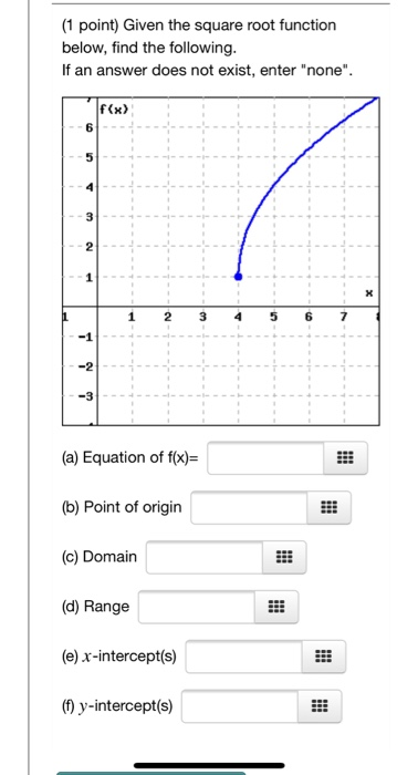 Solved (1 point) Given the square root function below, find | Chegg.com