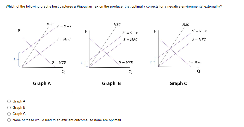 Solved Which of the following graphs best captures a | Chegg.com