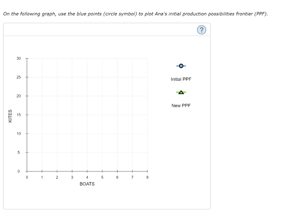 Solved Suppose Ana is currently using combination D, | Chegg.com