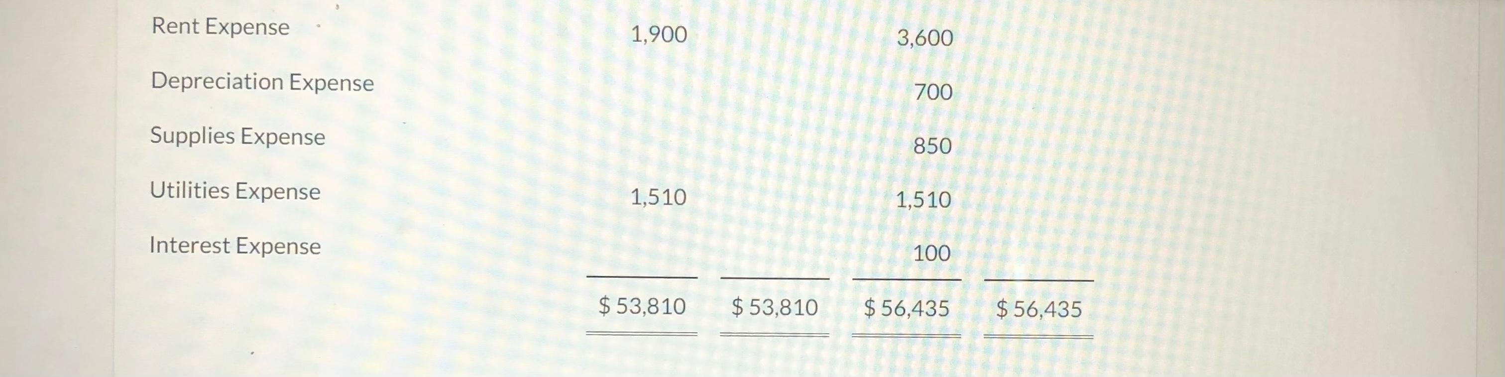 Solved Alena Co. was organized on July 1, 2022. Quarterly | Chegg.com