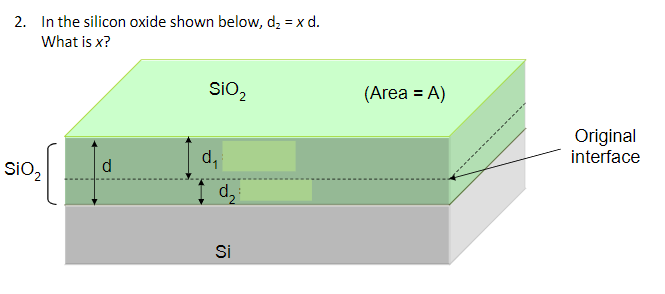 Solved 2. In the silicon oxide shown below, dz = x d. What | Chegg.com