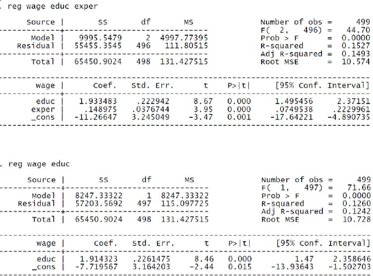 Solved Suppose you estimate the following econometric model | Chegg.com