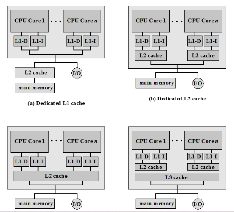 Solved DescriptionAs indicated by the title of Unit 5, the | Chegg.com