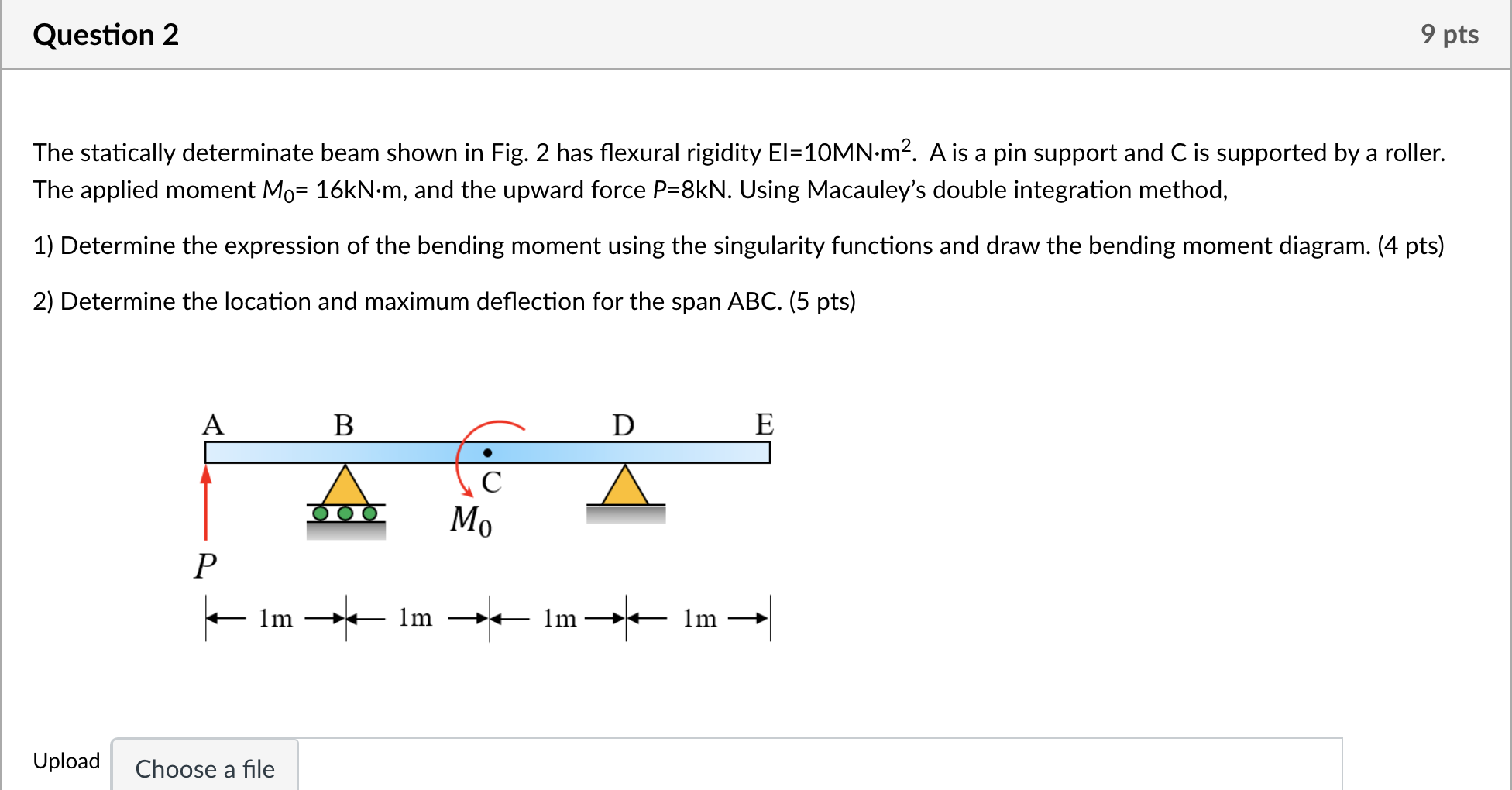 Solved Question 2 9 pts The statically determinate beam | Chegg.com