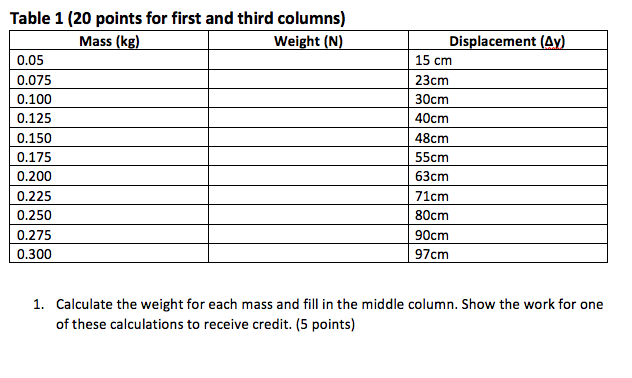 Solved Table 1 (20 points for first and third columns) Mass | Chegg.com