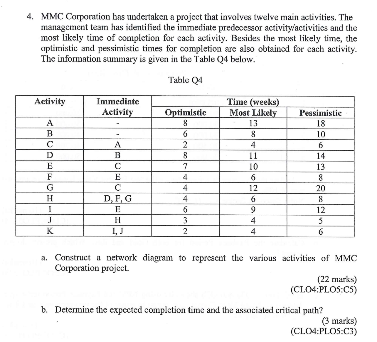 Solved 4. MMC Corporation has undertaken a project that | Chegg.com