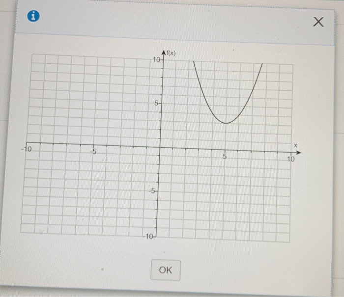 Solved f(x) 0 OK Choose the correct sign chart below. A. | Chegg.com