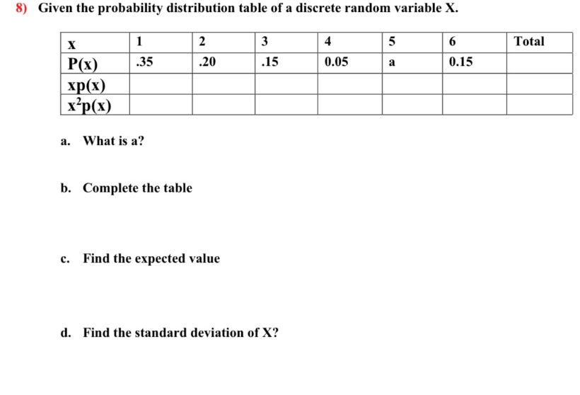 Solved 8) Given the probability distribution table of a | Chegg.com