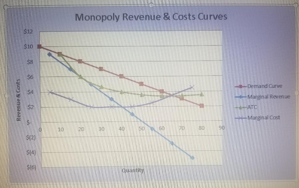 Solved Question 10: Happily, in our spreadsheet example the | Chegg.com
