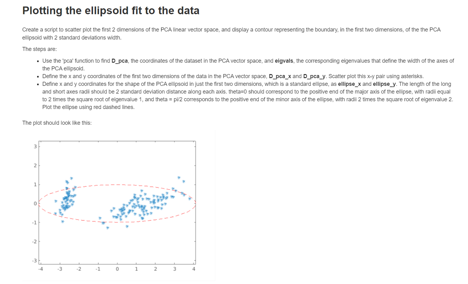 Plotting the ellipsoid fit to the data Create a | Chegg.com
