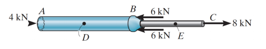 Solved Figure below shows the built-up shaft consists of a | Chegg.com