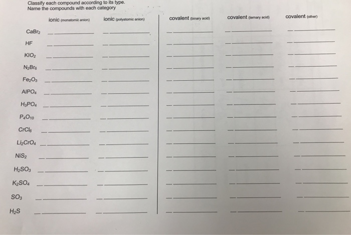 Solved Classify each compound according to its type. Name | Chegg.com