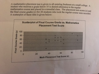 A mathematics placement test is given to all entering | Chegg.com