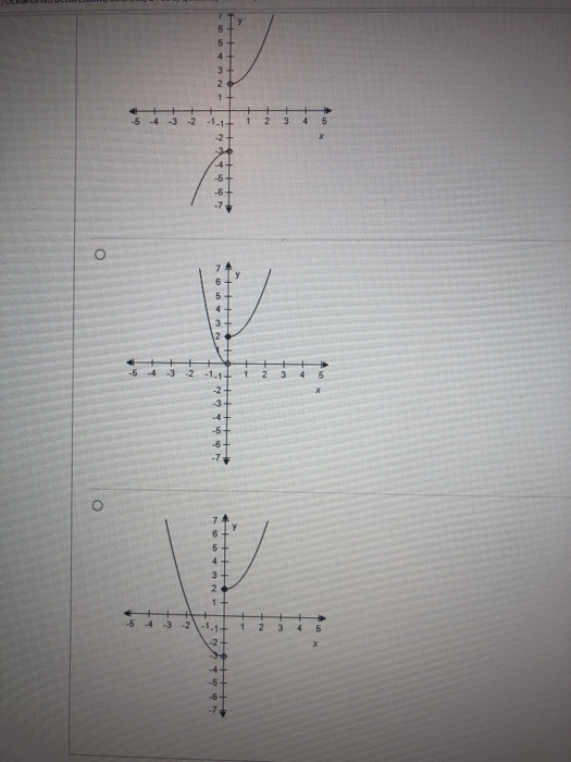 Solved Select the graph of the function. f(x)=1x2 + 2 x20 5 | Chegg.com