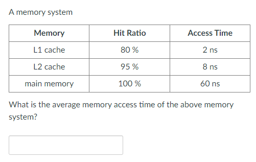 Solved A memory system Memory Hit Ratio Access Time L1 cache | Chegg.com