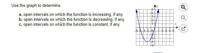 Solved Use the graph to determine a. open intervals on which | Chegg.com