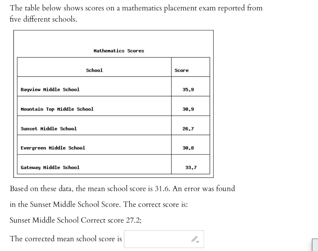 Solved The table below shows scores on a mathematics | Chegg.com