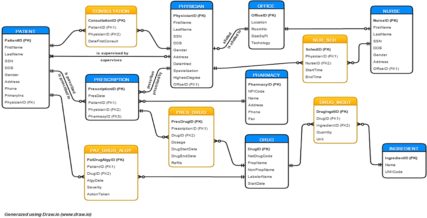 Solved 1a) Describe techniques that could be used to | Chegg.com