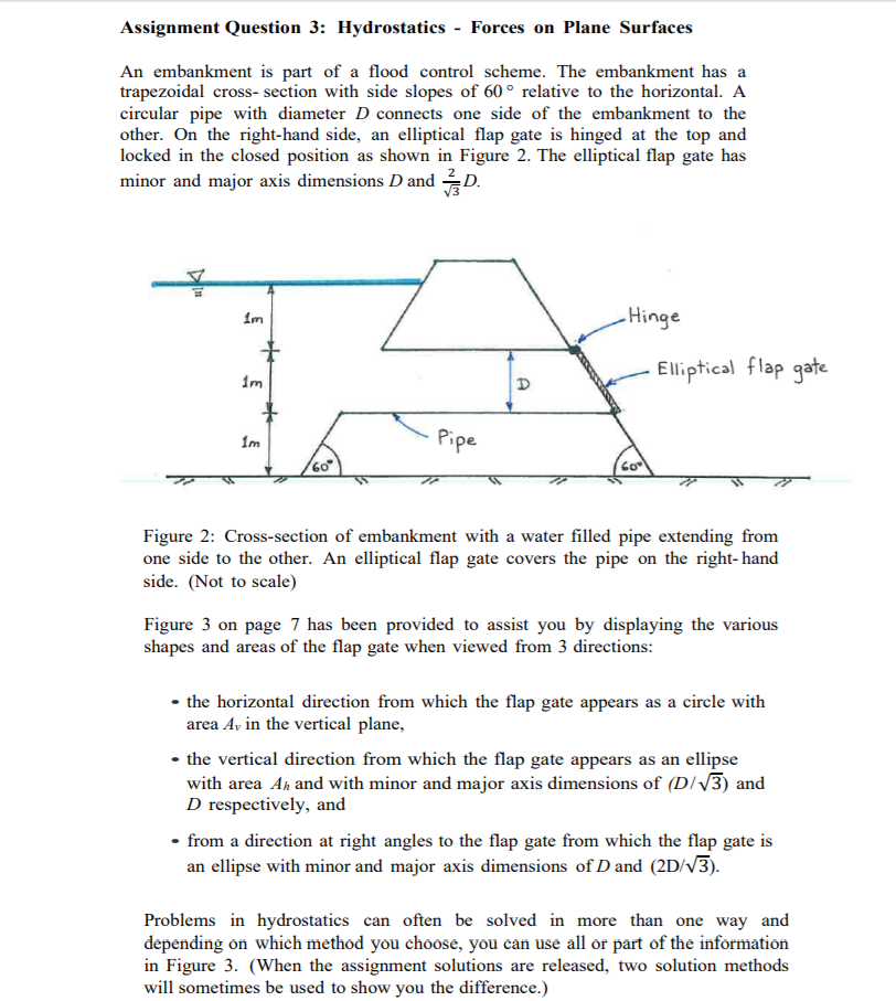 Solved Assignment Question 3: Hydrostatics - Forces on Plane | Chegg.com