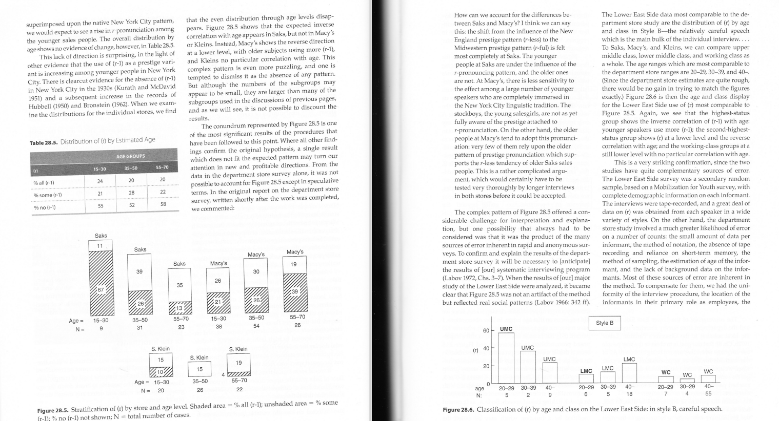 WILLIAM LABOV The Social Stratification of (r) in New | Chegg.com
