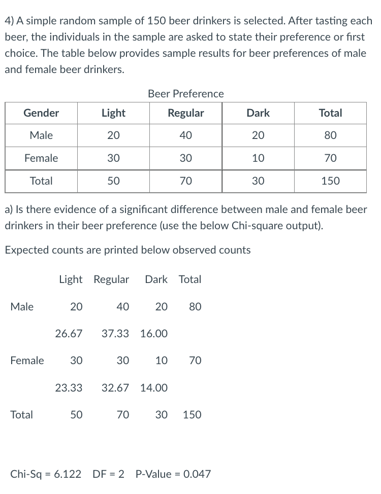 Solved 4) A simple random sample of 150 beer drinkers is | Chegg.com