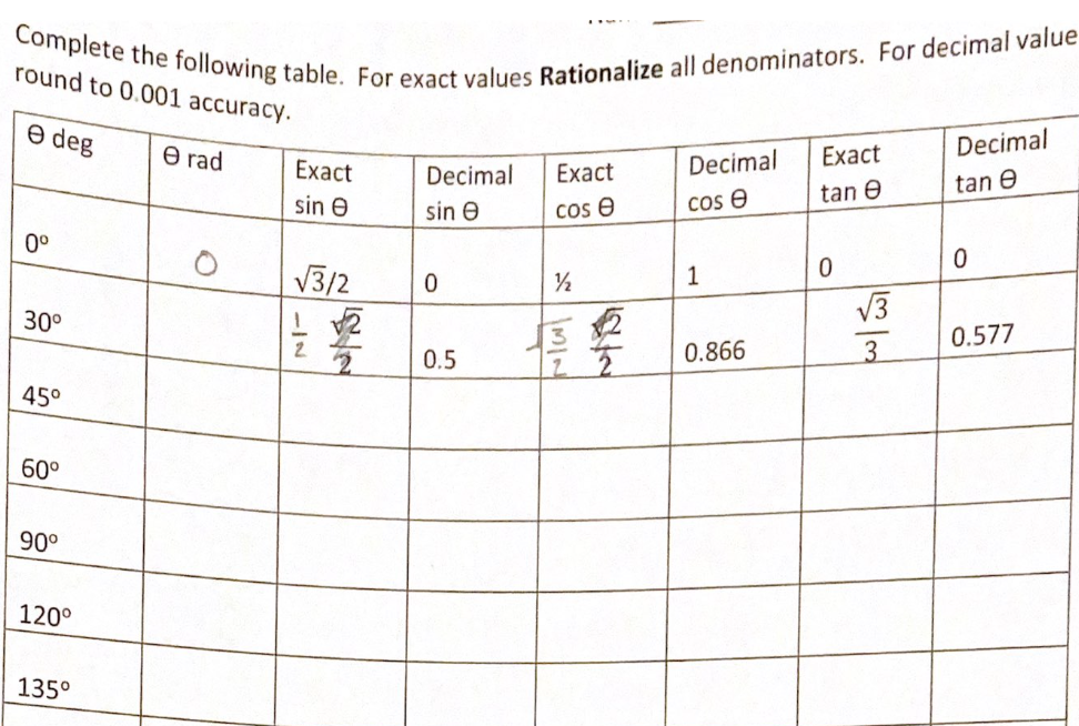 Solved Complete the following table. For exact values | Chegg.com
