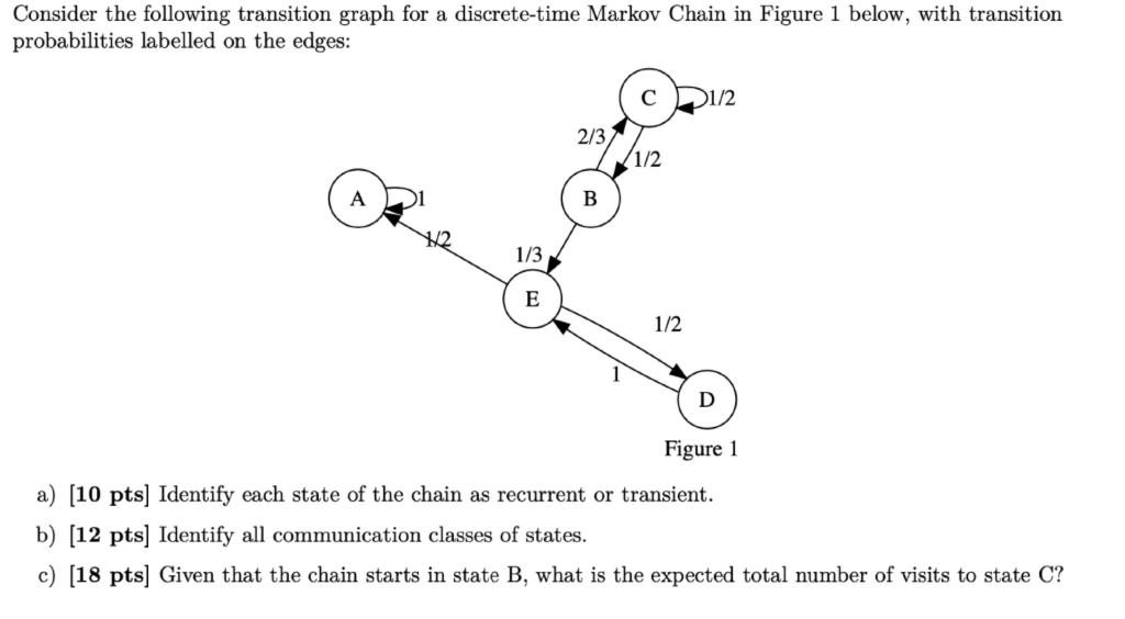 Consider the following transition graph for a | Chegg.com