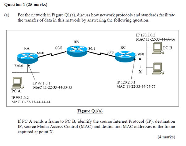 Solved Question 1 (25 marks) (a) For the network in Figure | Chegg.com