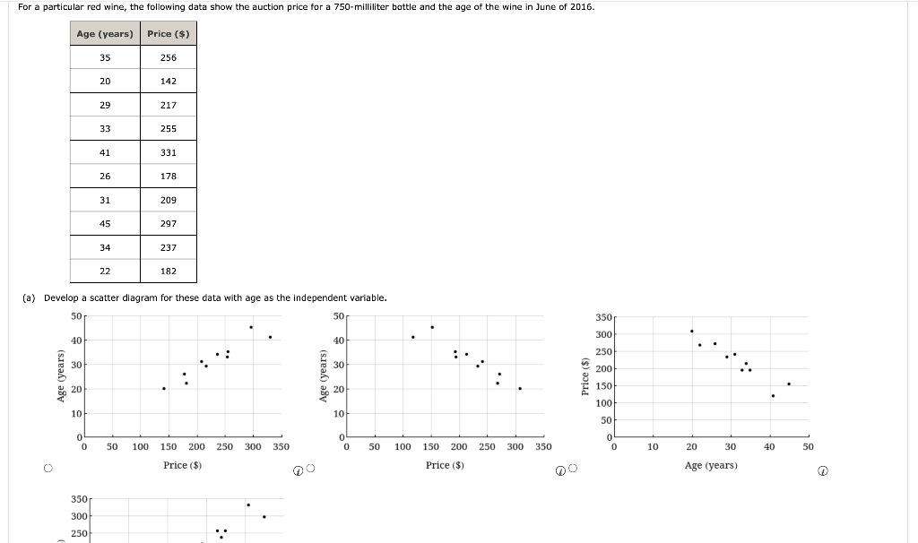 Solved (a) Develop a scatter diagram for these data with age | Chegg.com