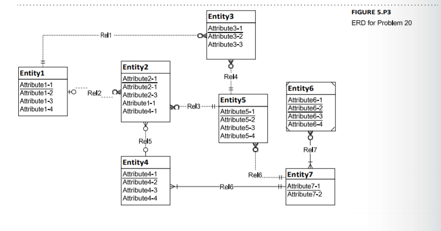 Solved 20. For each consistency error in Figure 5.P3, | Chegg.com