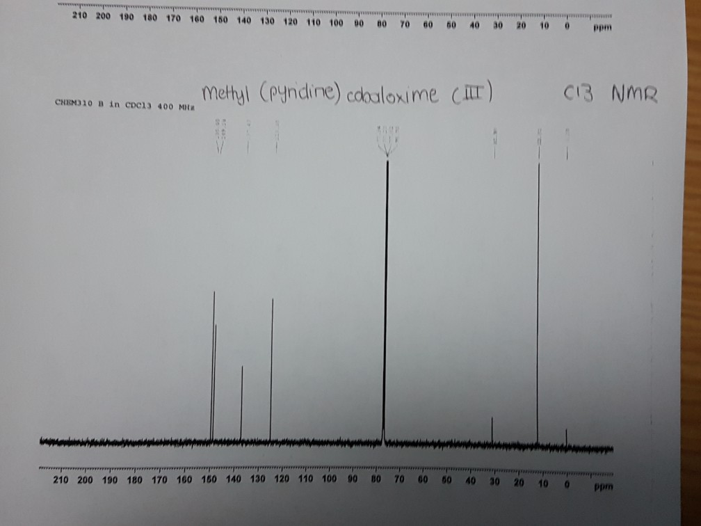 Solved Anto Map Chloro (pyridline) cobaloxime (II) cis | Chegg.com