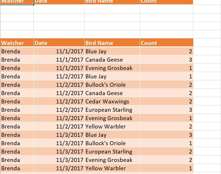 3. In the Bird Count worksheet, enter the And | Chegg.com