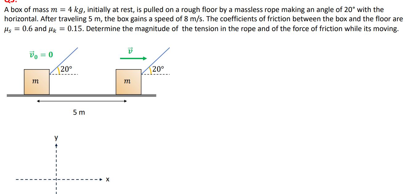 Solved A box of mass m=4 kg, initially at rest, is pulled on | Chegg.com